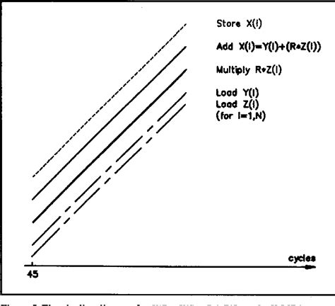 Vector Pipeline At Vectorified Com Collection Of Vector Pipeline Free For Personal Use