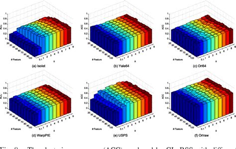 Figure 2 From Maximum Correntropy Criterion Based Sparse Subspace
