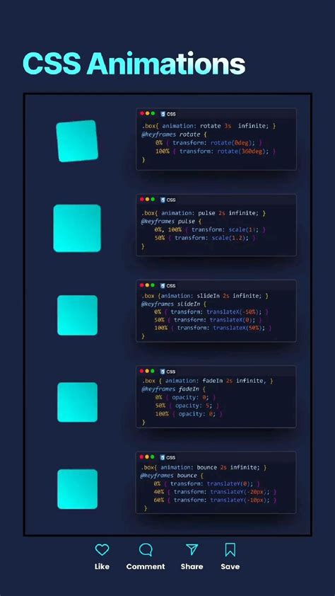 Tips For Css Style Animation In 2025 Css Tutorial Learn Web