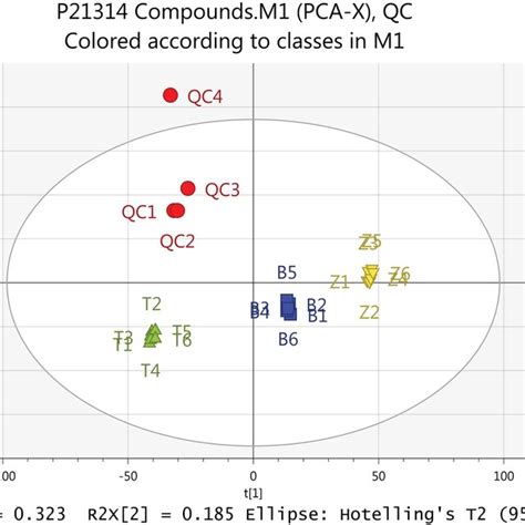 Containing Qc Samples And Not Containing Qc Samples Download