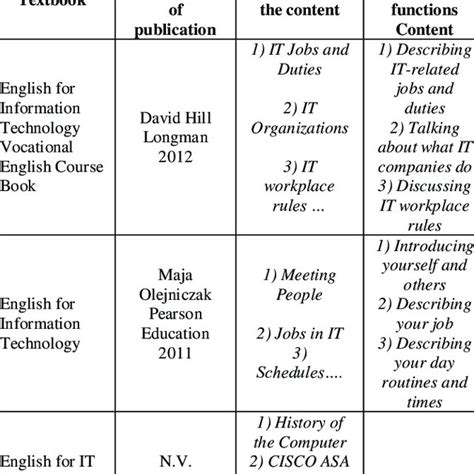 The Language Triptych Coyle Et Al 2010 Download Scientific Diagram
