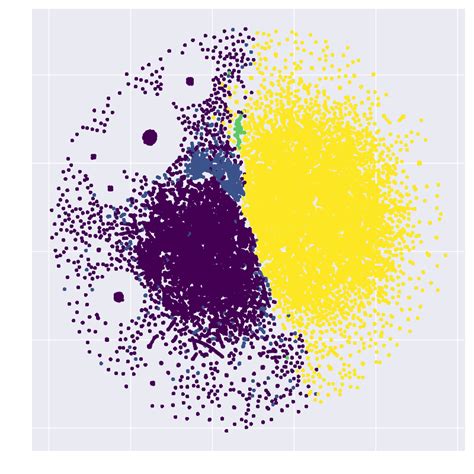 Compression In The Imagenet Dataset By Max Ehrlich Towards Data Science