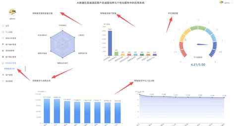 【大数据毕设项目】基于大数据的酒店客户行为分析与数据可视化系统python高端酒店消费趋势预测与分析系统源码基于大数据的酒店数据分析与