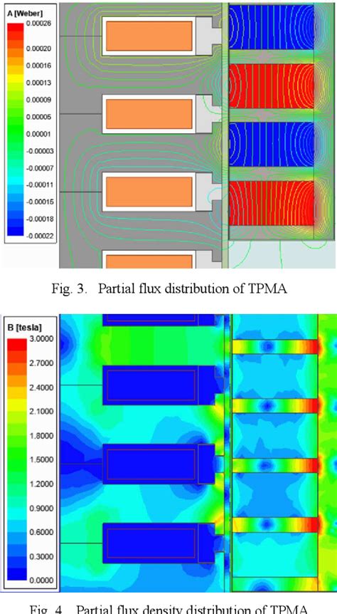 Figure 1 From Design And Research Of A Linear Actuator For Electric Vehicle Active Suspension