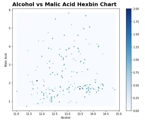 Matplotlibpyplot Complete Guide To Create Charts In Python