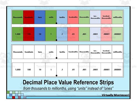 Decimal Place Value Reference Strips Units By Teach Simple Decimal Place Value Reference Strips Units By Teach Simple
