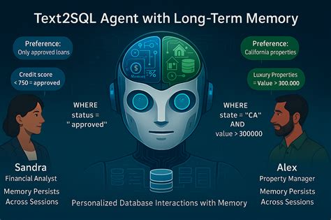 Model Context Protocol Mcp In Ai Agent Development Text To Sql By