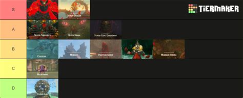 Zelda Totk Bosses Tier List Community Rankings Tiermaker