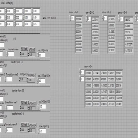 The Front Panel Of The Subvi S To Determine The Dual Vectors Of The Download Scientific Diagram