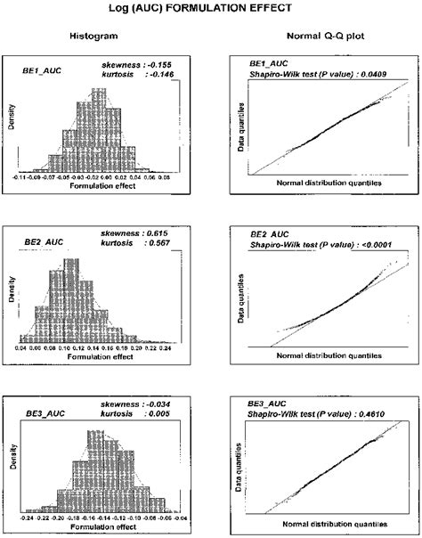 Skewness And Kurtosis Test For Normality In R Oldmymages