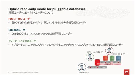 Oracle Database Technology Night 72 Oracle Database 23c新機能2 高可用性関連新機能 Speaker Deck