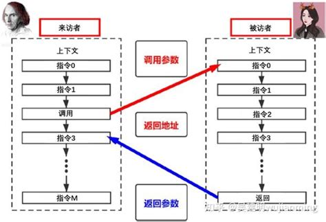 推荐6本书《mlir编译器原理与实践》、《onnx人工智能技术与开发实践》、《ai芯片开发核心技术详解》、《智能汽车传感器：原理·设计·应用
