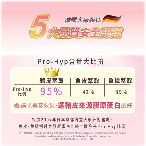 台灣代購直送香港 【2入組】好立善heilusan 德國水解膠原蛋白粉150g2包共60日份 快速出貨 檸檬直送