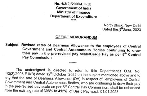 Expected Da Hike For Central Government Employees From 1st January 2024