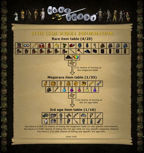 Double Gilded From Elite R2007scape