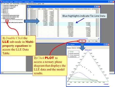 LLE Diagram Ternary
