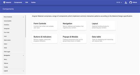 15 Free And Open Source Angular Components And Libraries