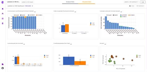 Labeled Lc Ms Analysis Preset Polly Documentation