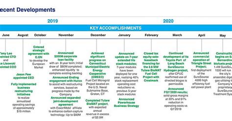 Pipeline Album On Imgur