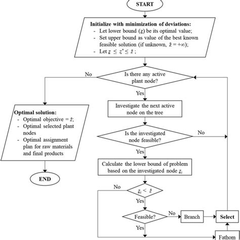 Kasun Hewage Professor Full Phd Peng University Of British Columbia Okanagan Kelowna