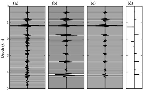 Images Obtained By Reverse Time Migration Rtm Of A The Reflection