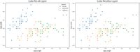 How To Remove Legend From The Figure In Seaborn GeeksforGeeks