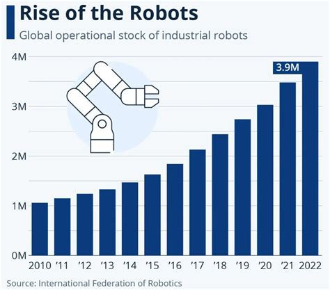 Introduction To Robotics A Comprehensive Guide To Robotics For Beginners
