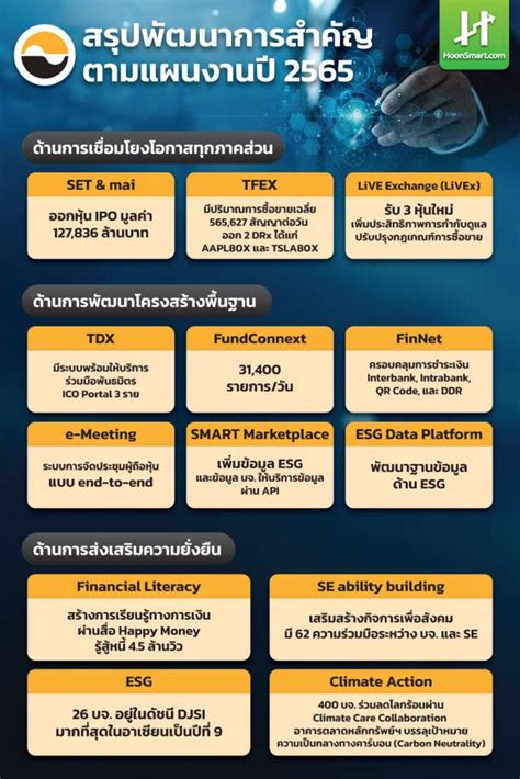 ตลท เชื่อมลงทุนสู่ยุคดิจิทัลใน 3 ปี รุกเพิ่มหุ้นอุตสาหกรรมใหม่ Hoonsmart