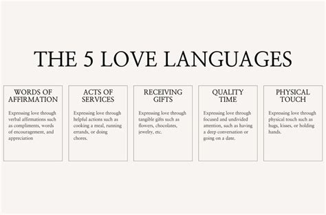 Love Languages In Tanzania Understanding And Expressing Affection