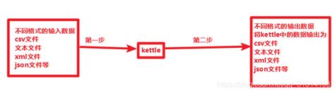Kettle05 输入和输出kettle 文本文件输出 文件名 取变量 Csdn博客