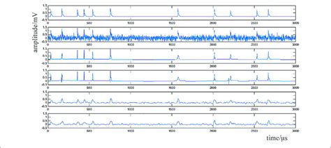 Denoising Results Of The Nuclear Pulse Simulation Signal Download