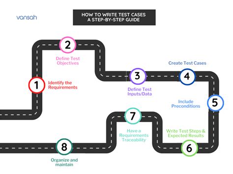 how to write test cases a step by step guide 1 testpoint