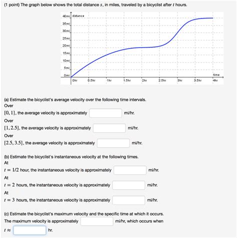 Solved 1 Point The Graph Below Shows The Total Distance S Chegg Com