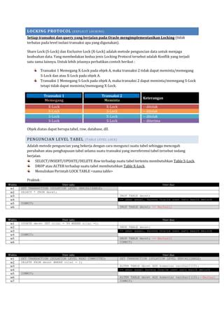 Oracle Transaksi PDF