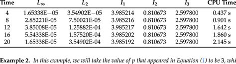 Invariants And Errors Using Sinc Collocation When δt 0 1 C 0 01 N