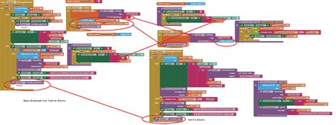 Broadcast Hub Solved 34 By Herinlove Mit App Inventor Help Mit App Inventor Community