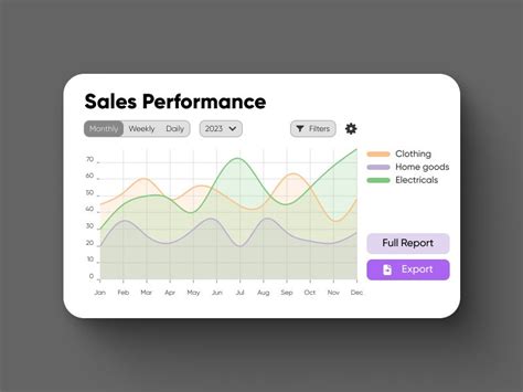 Uiuxdesigner Day17 Uiux Uidesign Dailyui Uitrends Ui Karthik Rao