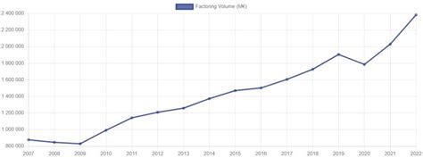 Marco Vaz Souta On Linkedin Factoring Liquidez Grenke Tesouraria