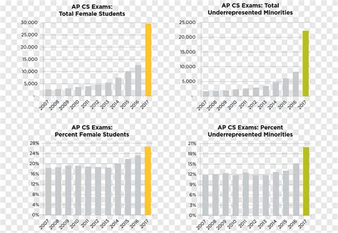 Ap Statistics Hard Class Clipart