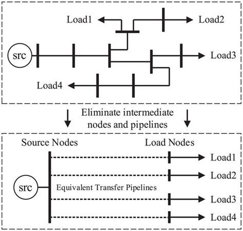 Hierarchical Optimal Dispatching Method Of Transmission System Operators‐distribution System