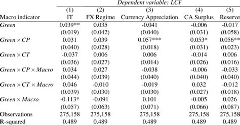 Macroeconomic Fundamentals And The Role Of Carbon Price Download