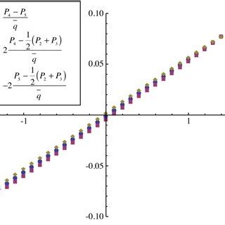 Standard Definition Of Ca Along With Two Alternate Definitions Show Download Scientific Diagram