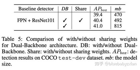 解读cbnet 知乎