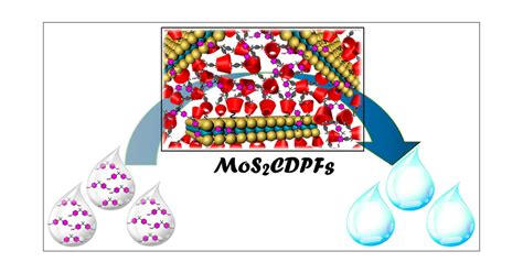 Hyper Cross Linked Porous Mos2 Cyclodextrin Polymer Frameworks Durable Removal Of Aromatic