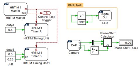 Plecs Stm32嵌入式代码生成 应用范例 1 （104） ：stm32微控制器上的高级pwm生成 知乎