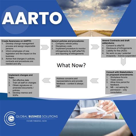 Aarto Labourlaw Employmentlaw Global Business Solutions Sa