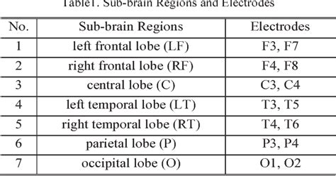 Table 2 From A Novel Feature Extraction Method For Epilepsy Eeg Signals Based On Robust