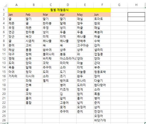 엑셀 업무 효율화 데이터 유효성 검사 이중 목록 만들기 네이버 블로그