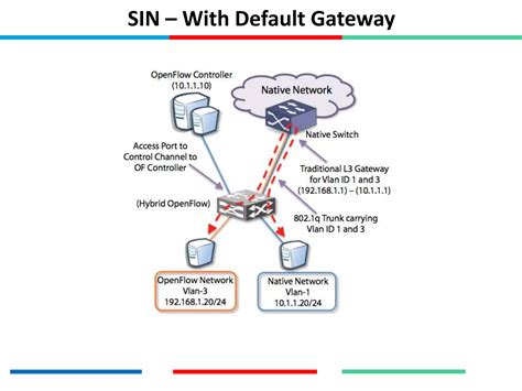 Sdn Architecture And Ecosystem Pptx