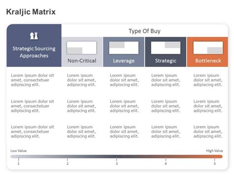 Editable Strategic Sourcing Templates For PowerPoint SlideUpLift